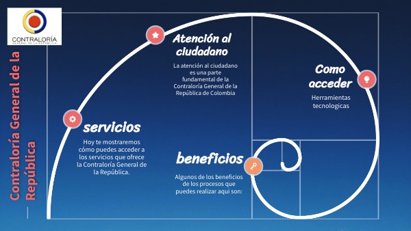 Espiral aúrea | Genially