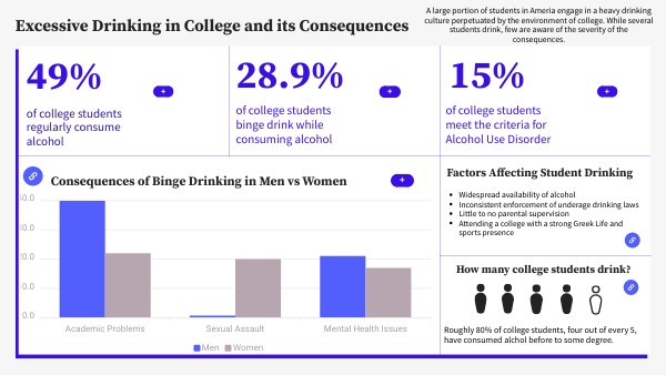 Alcohol Consumption in College Students | Genially