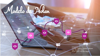 Modelo de Nolan