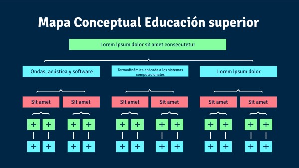 Proyecto final - Mapa conceptual sobre las sesiones 7-12 | Genially