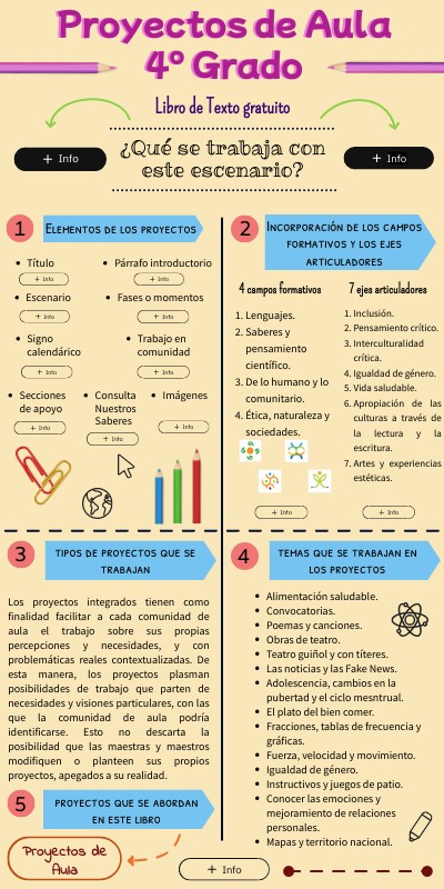 Infografía Proyectos | Genially