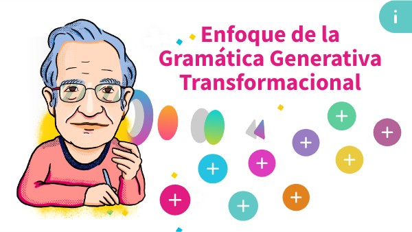 Póster interactivo Gramatica | Genially