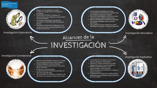 Alcances de la Investigación