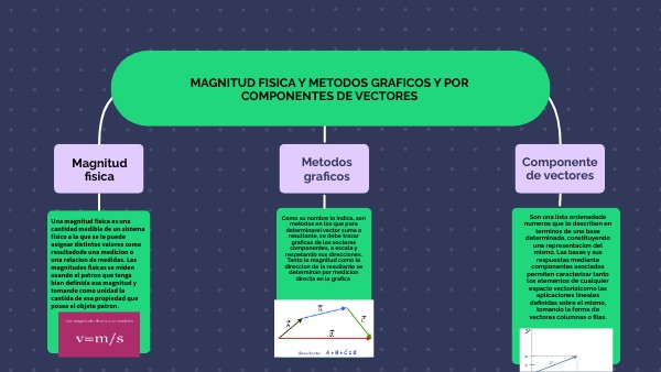Mapa Mental esquema Vertical | Genially