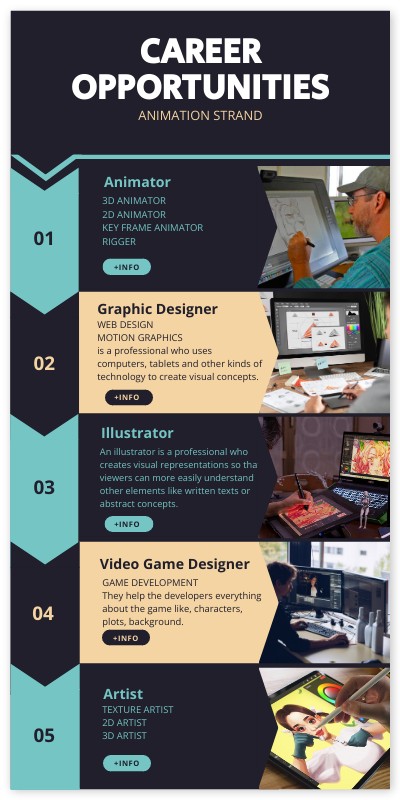 Career opportunities in animation | Genially