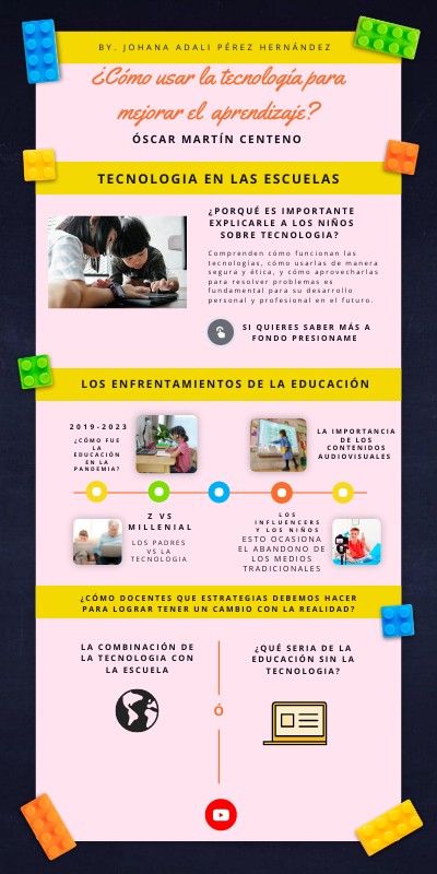 PROFE HUGO | Genially