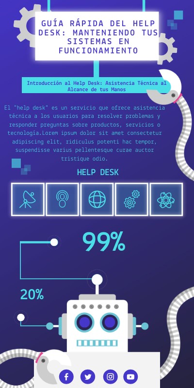Infografía del help desk | Genially