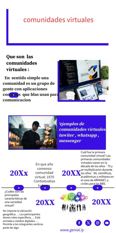 Infografía comunidad virtual | Genially