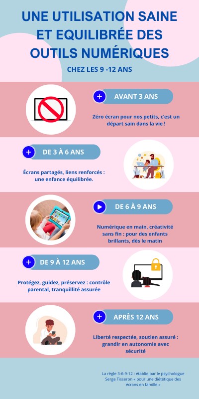 Infographie Outils Numériques chez les Enfants