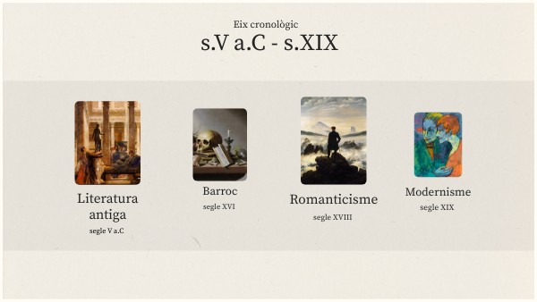 EIX CRONOLÒGIC | Genially