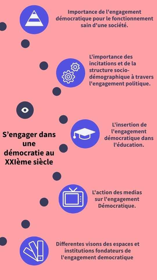 Image interactive verticale essentiel | Genially