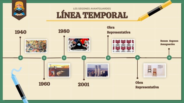 LÍNEA TEMPORAL | Genially