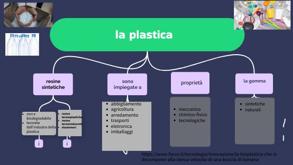 mappa plastica | Genially