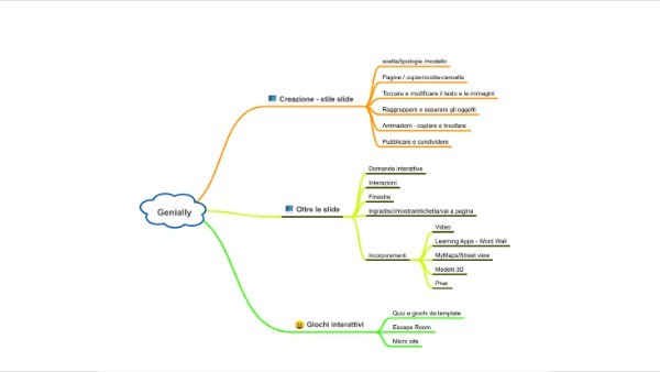Il genially di jacopone | Genially