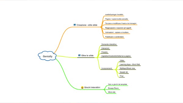 il mio primo Genially