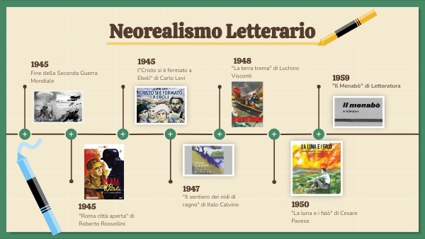 Il Neorealismo letterario | Genially