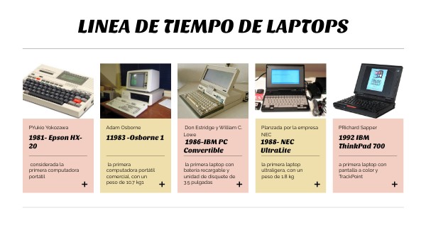 LINEA DE TIEMPO DE LAPTOPS | Genially