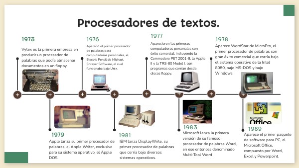 Timeline Educación