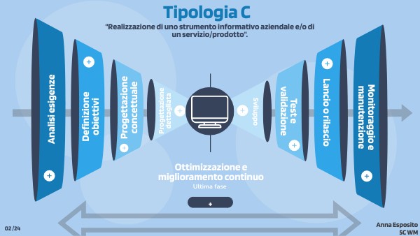 Tipologia C Informatica | Genially