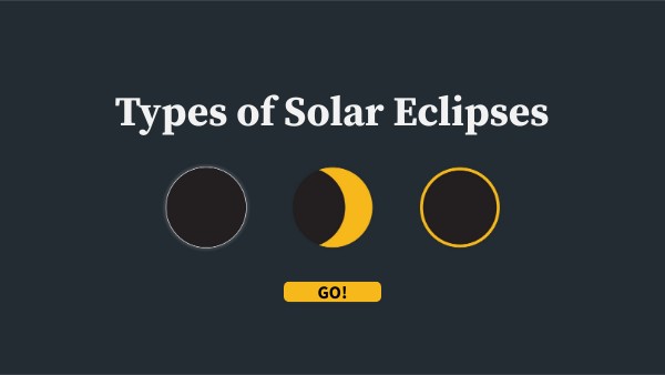 Types of Solar Eclipses | Genially