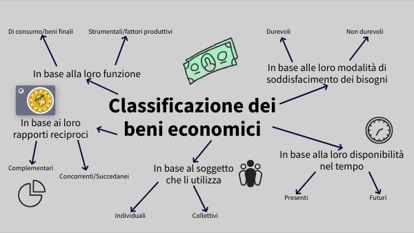 Classificazione dei beni economici