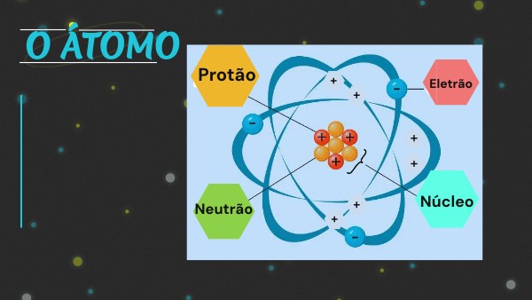 LISTA ÁTOMO | Genially