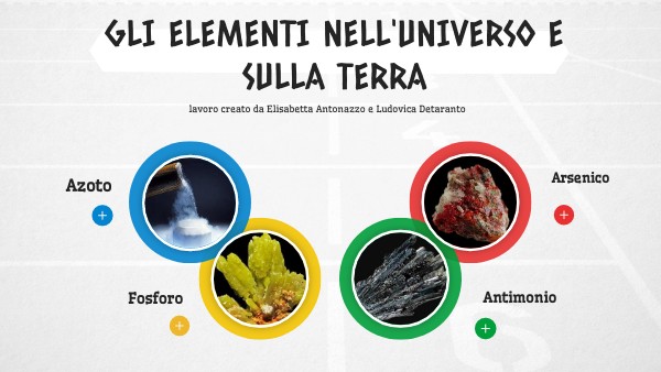 Gli elementi nella tavola periodica | Genially