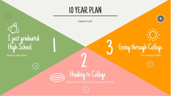 TRIANGLES LIST | Genially