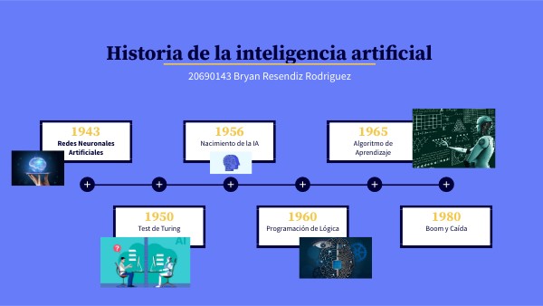 TIMELINE GENIAL | Genially