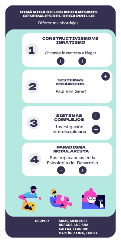 TP CLASE 10 | Genially