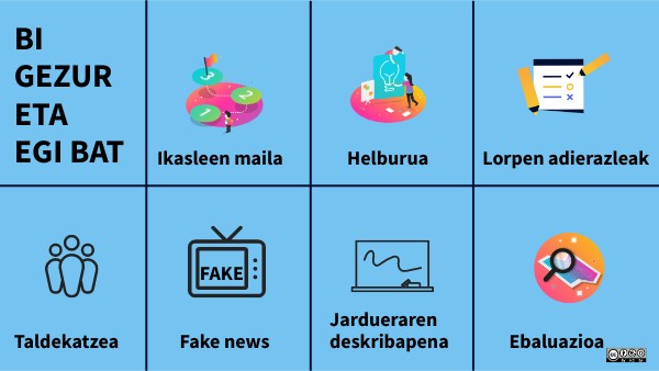 Bi gezur eta egi bat | Genially