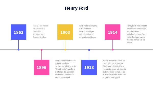 Henry Ford | Genially