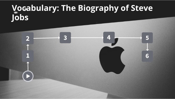 Vocabulary/Biography: Steve Jobs | Genially