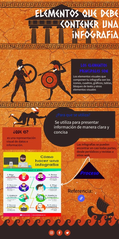 ¿Qué es una infografía?