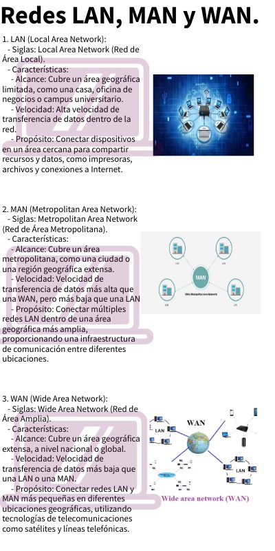 Infografía Redes | Genially