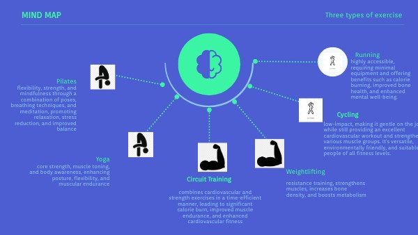 2nd Term: Critical Thinking- Healthy bodies and minds