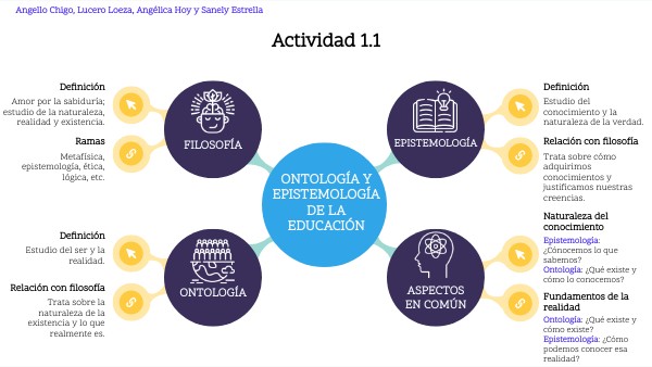 MAPA CONCEPTUAL | Genially