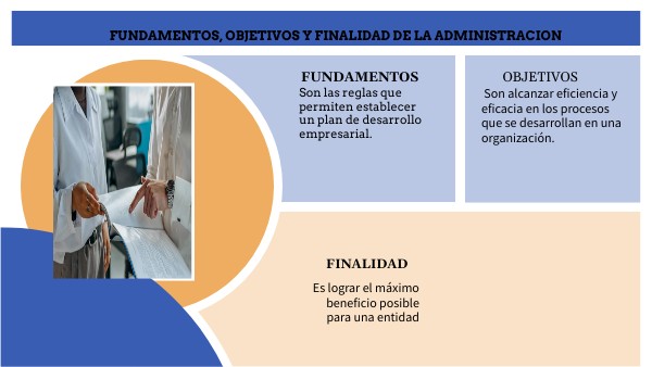 FUNDAMENTOS,OBJETIVOS Y FINALIDAD DE LA ADMINISTRACIÓN. | Genially
