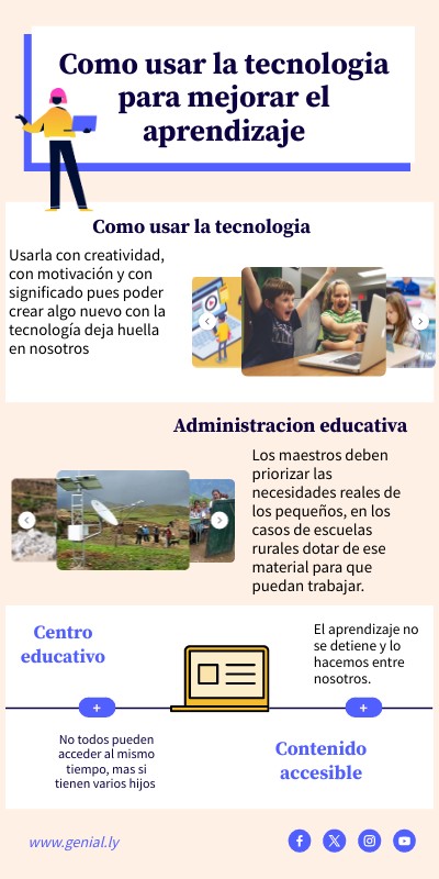 Infografía_Kat | Genially