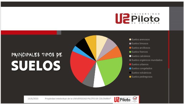 Types of soils | Genially