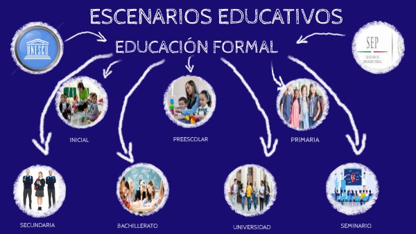 EDUCACION FORMAL | Genially