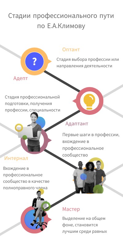 CONNECTION | Genially