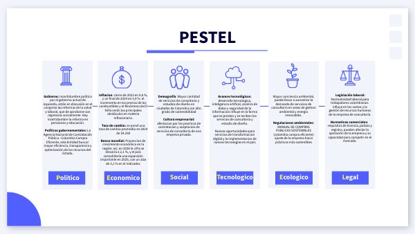 PESTEL | Genially
