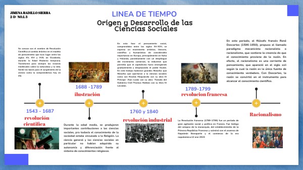 Línea de Tiempo Ciencias Sociales | Genially