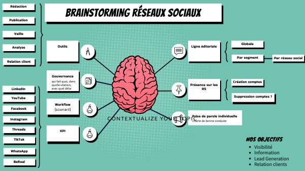 Brainsto RS | Genially