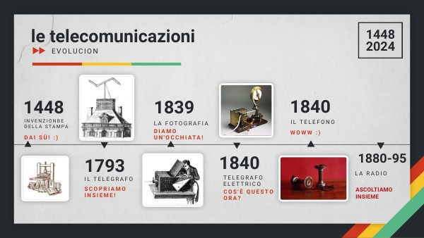 le telecomunicazioni | Genially