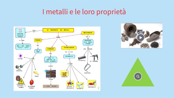 I metalli e le loro proprietà | Genially