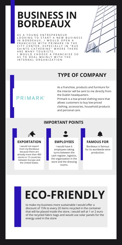 Business Deal Infographic | Genially