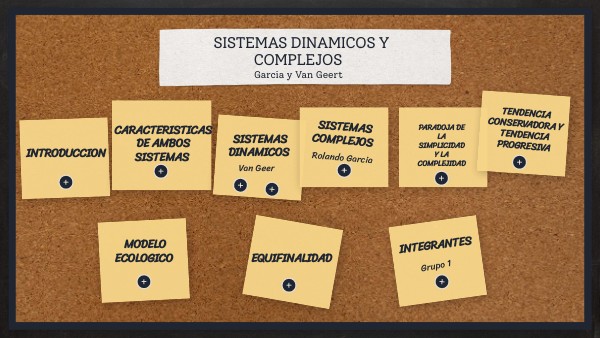 SISTEMAS DINAMICOS Y COMPLEJOS | Genially