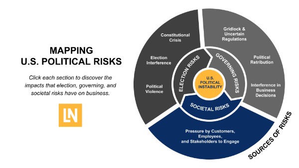 Leadership Now's "Mapping U.S. Political Risks" illustrating impacts o ...